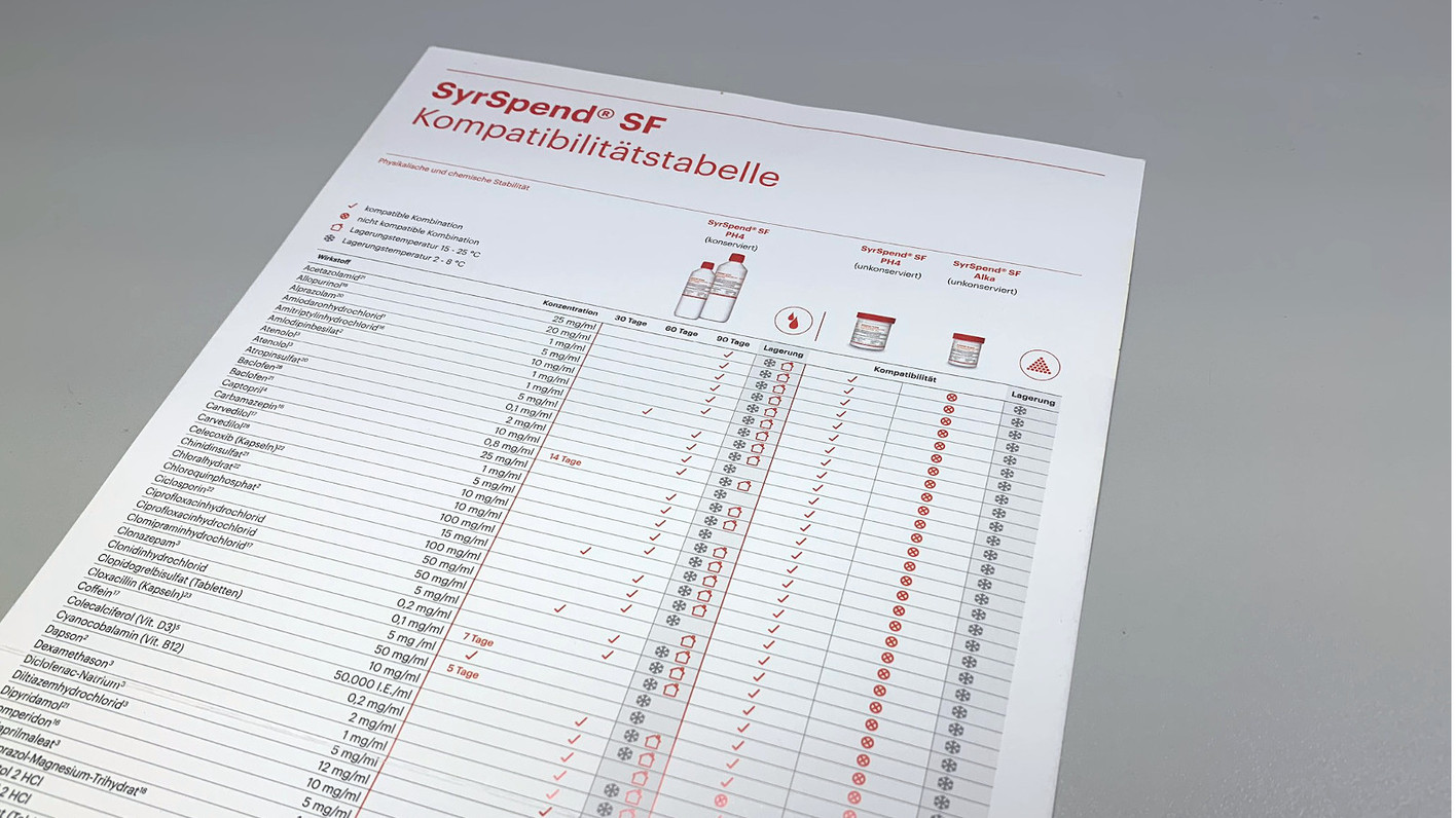 Herstellung einer Suspension | APOTHEKE ADHOC