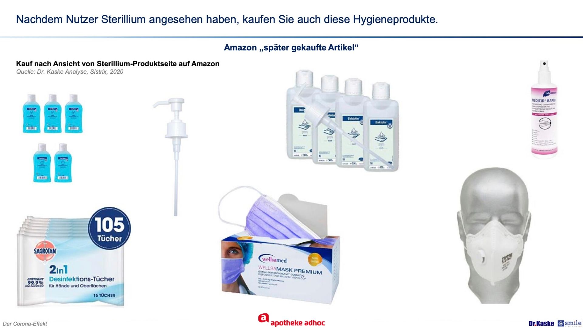 Der Corona-Effekt – eine Marktanalyse | APOTHEKE ADHOC